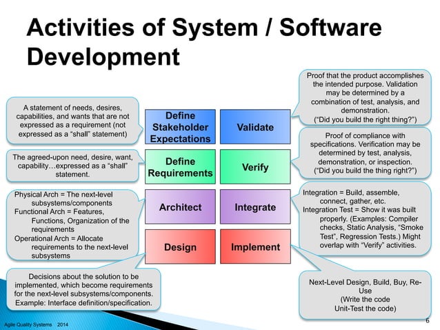 Individuals and interactions over processes and tools | PDF