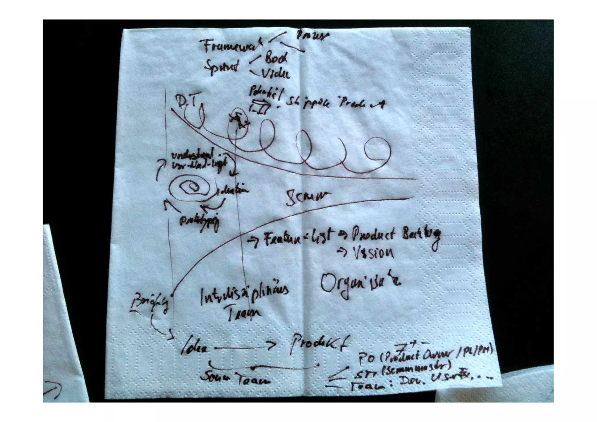 Scrum and Design Thinking on a Napkin | PDF | Business | Business and ...