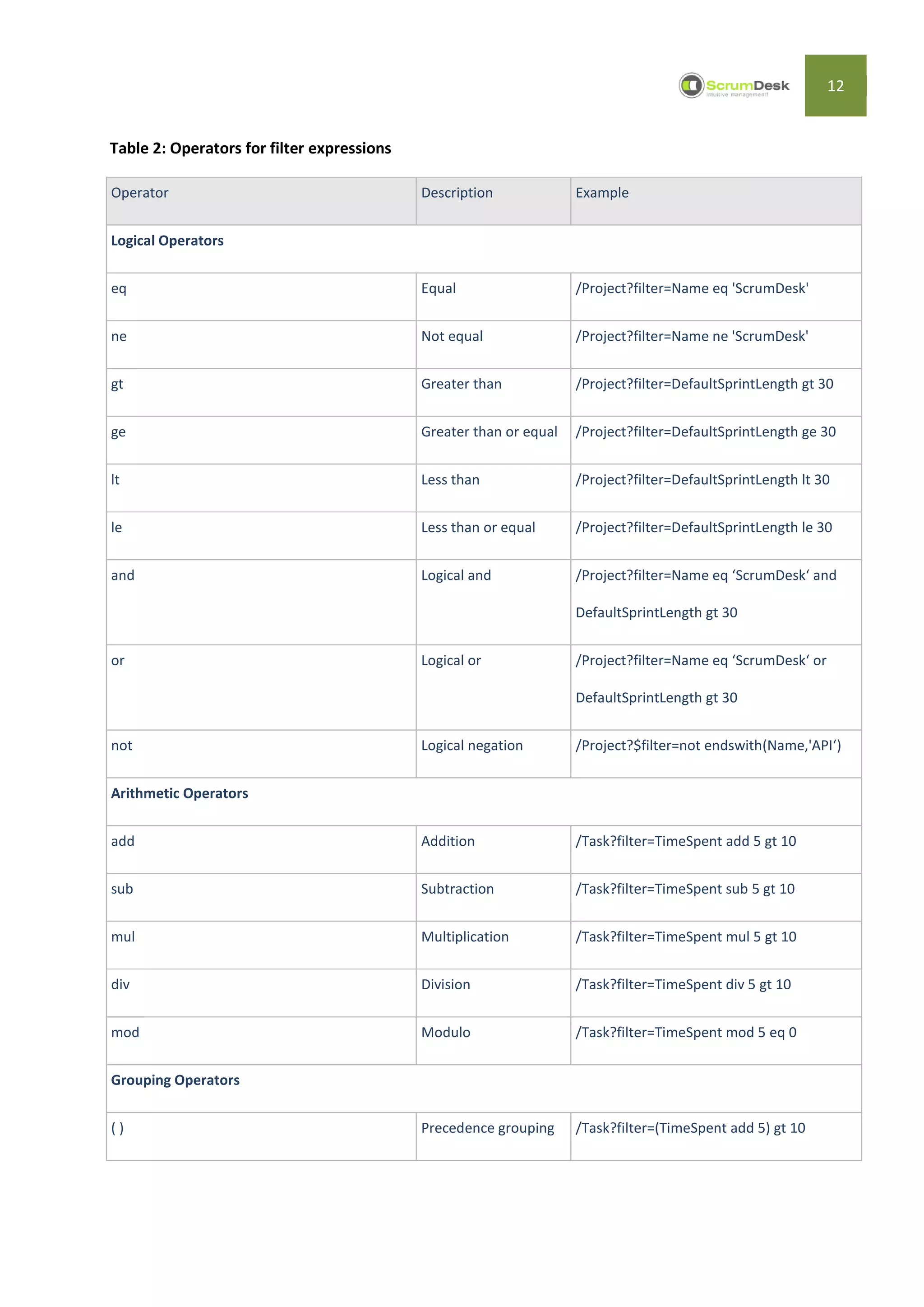 ScrumDesk API Getting Started | PDF | Web Development | Internet
