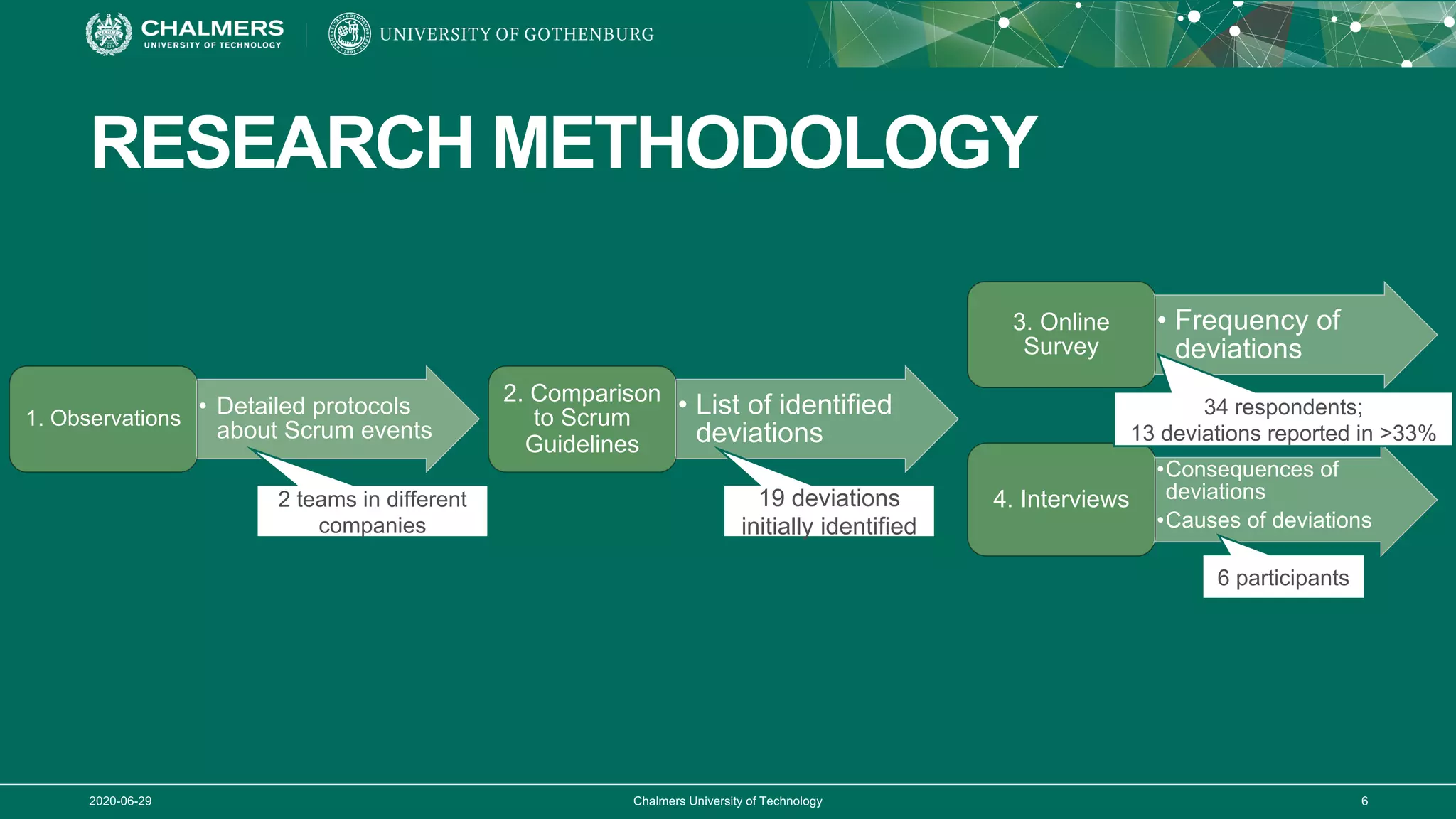 Deviations from agile practices in scrum | PDF
