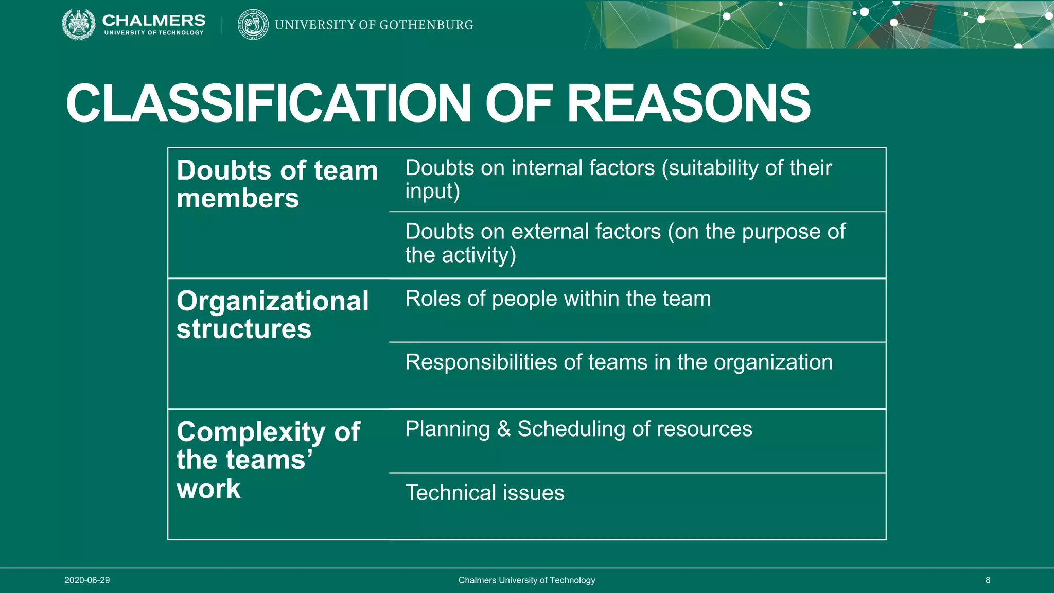 Deviations from agile practices in scrum | PDF