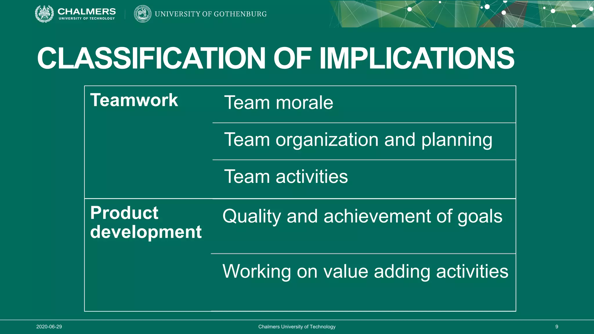 Deviations from agile practices in scrum | PDF