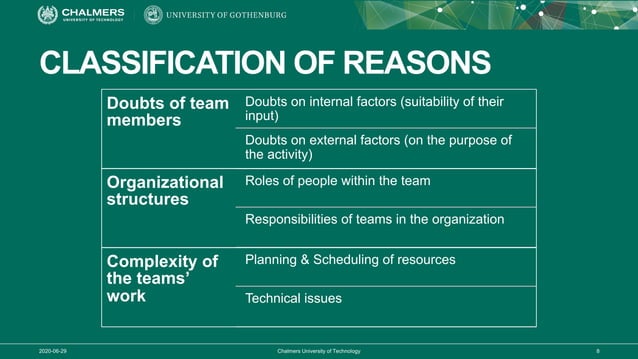 Deviations from agile practices in scrum | PDF | Technology & Computing