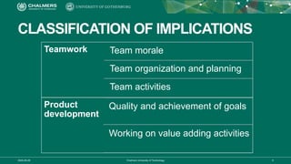 Deviations from agile practices in scrum | PDF