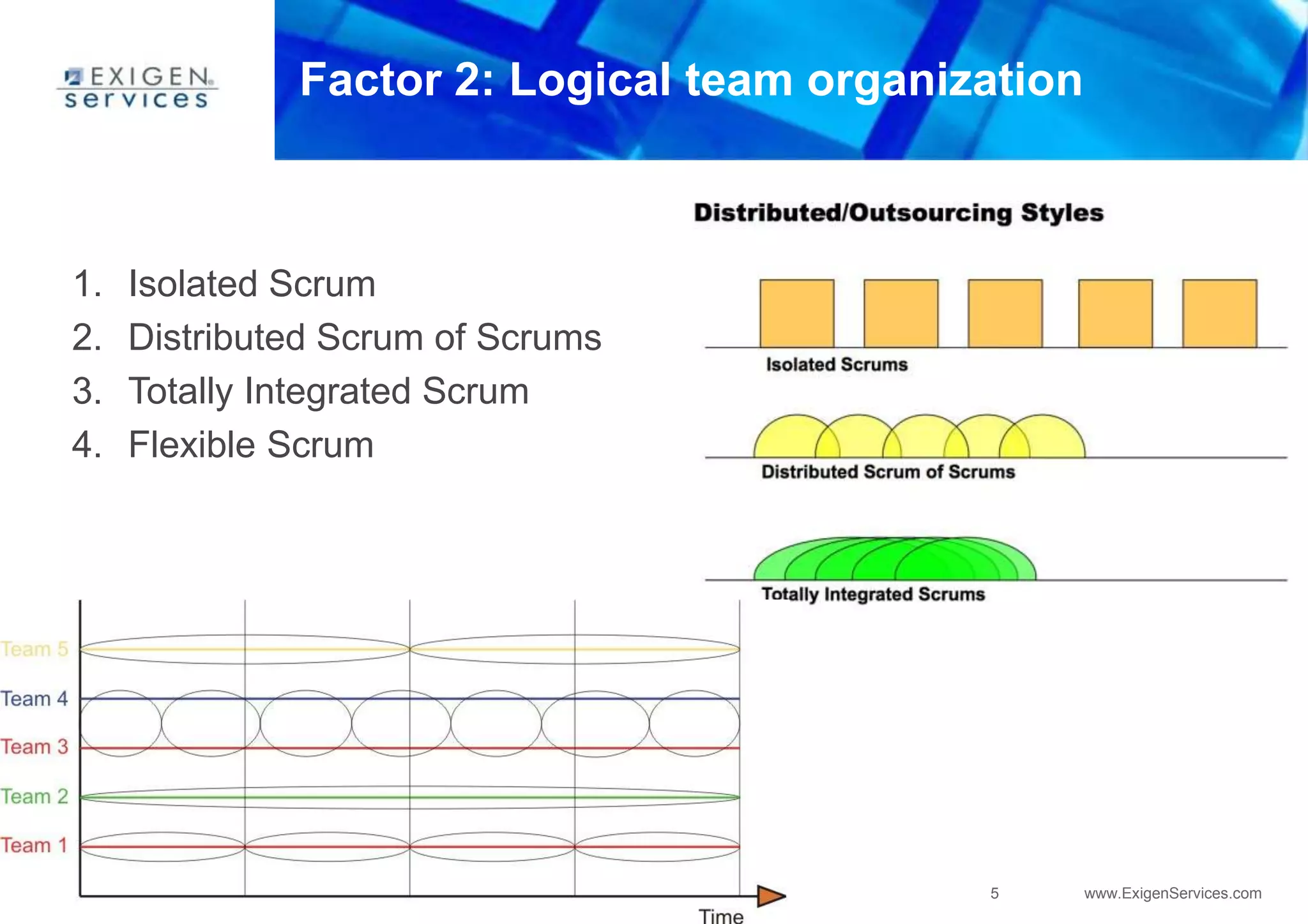 Scrum distribution risk score | PPT