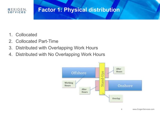 Scrum distribution risk score | PPT