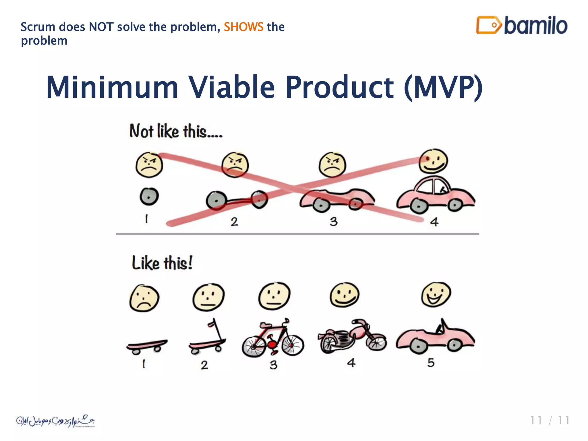 Scrum does not solve the problem | PPT