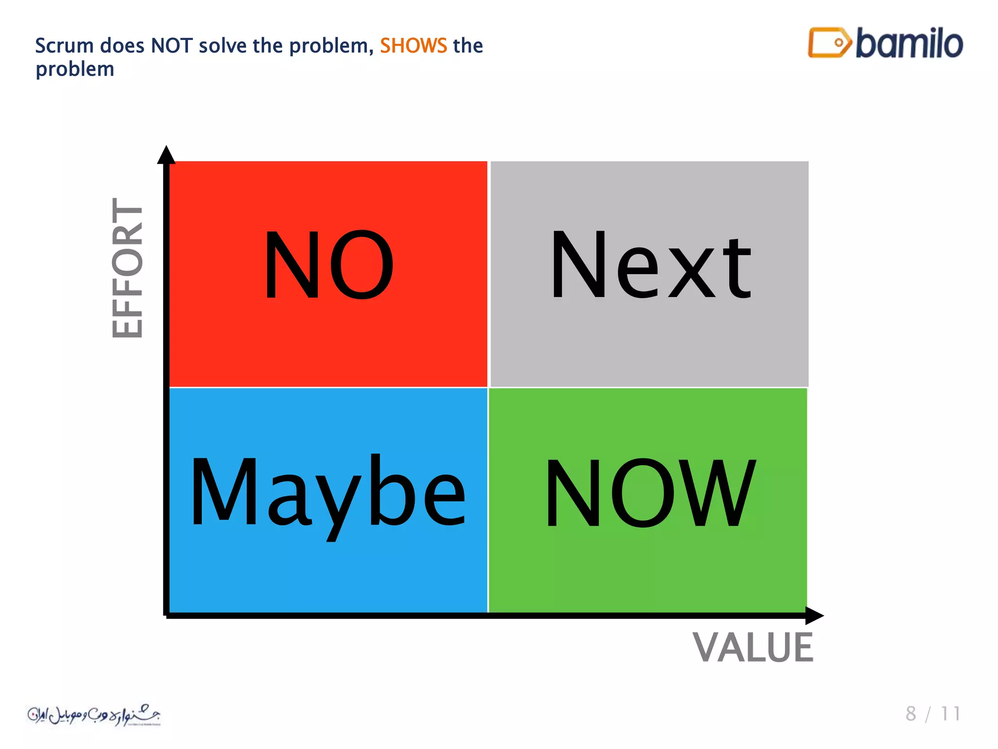 Scrum does not solve the problem | PPT