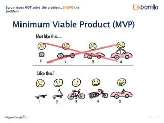 Scrum does not solve the problem | PPT