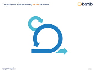 Scrum does not solve the problem | PPT