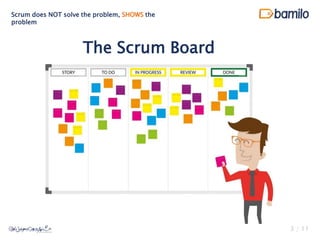 Scrum does not solve the problem | PPT