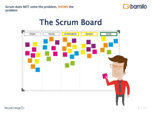 Scrum does not solve the problem | PPT