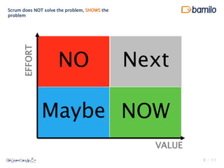 Scrum does not solve the problem | PPT