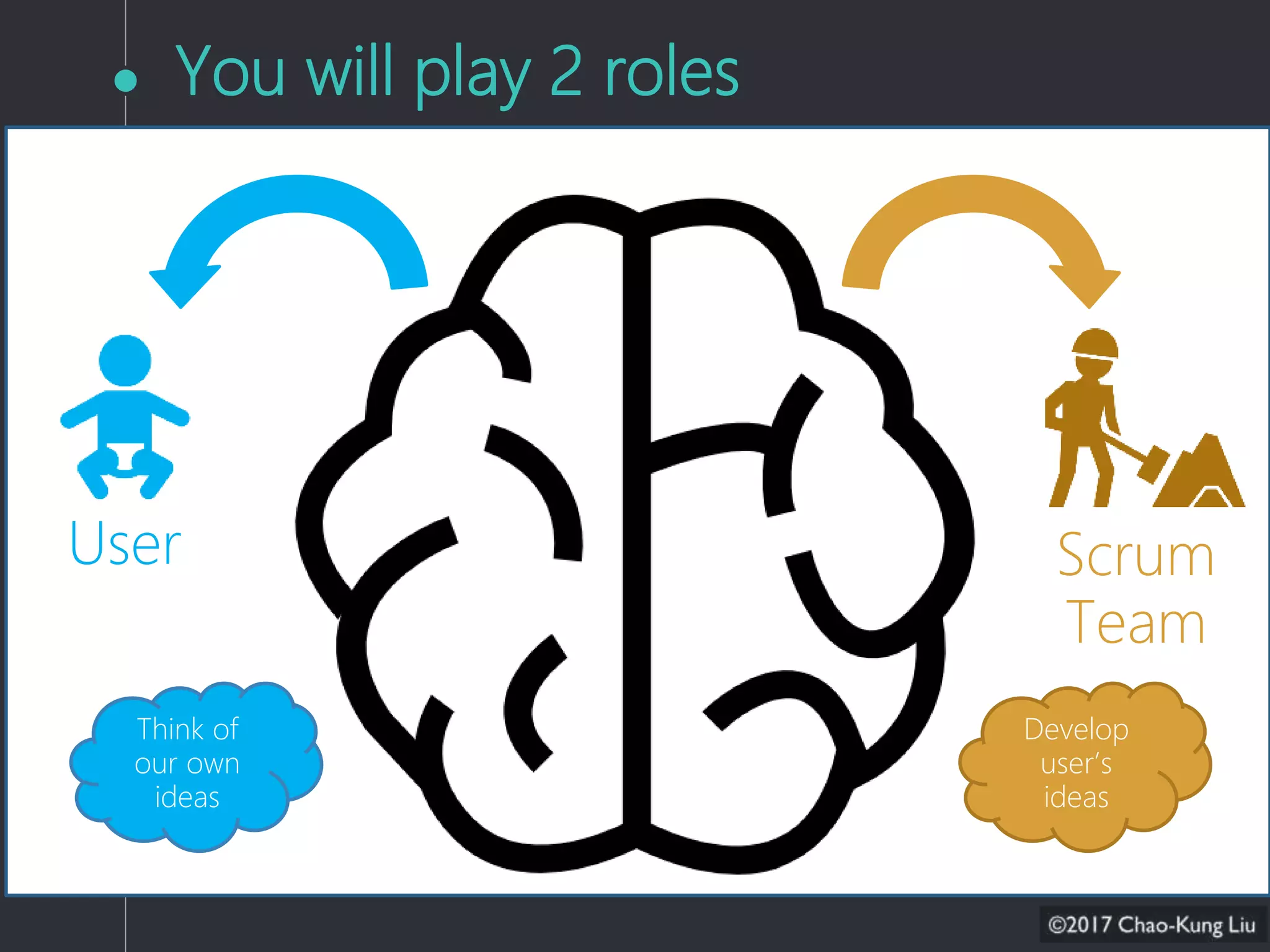 Scrum Drawing Game 2.0 - Draw Your Dream House (Chao-Kung Liu) | PDF