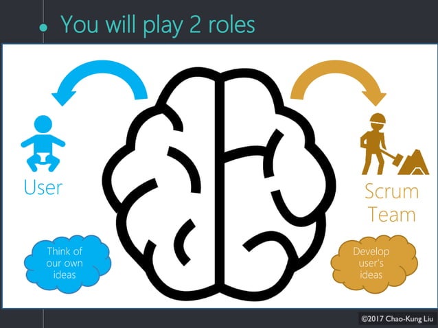 Scrum Drawing Game 2.0 - Draw Your Dream House (Chao-Kung Liu) | PDF