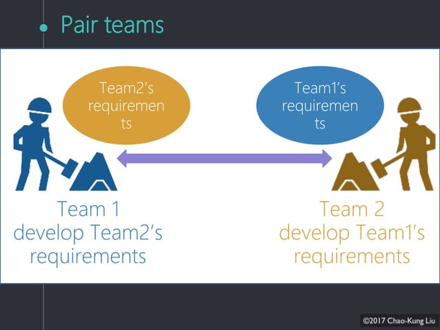 Scrum Drawing Game 2.0 - Draw Your Dream House (Chao-Kung Liu) | PDF