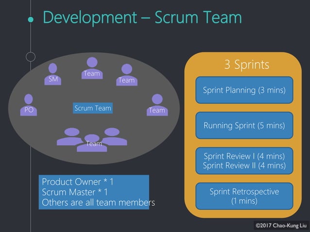 Scrum Drawing Game 2.0 - Draw Your Dream House (Chao-Kung Liu) | PDF