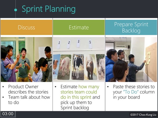 Scrum Drawing Game 2.0 - Draw Your Dream House (Chao-Kung Liu) | PDF