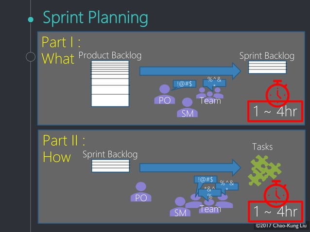 Scrum Drawing Game 2.0 - Draw Your Dream House (Chao-Kung Liu) | PDF