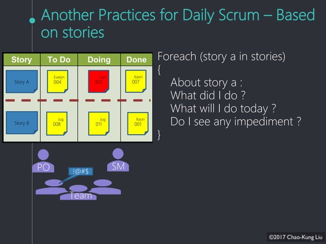 Scrum Drawing Game 2.0 - Draw Your Dream House (Chao-Kung Liu) | PDF