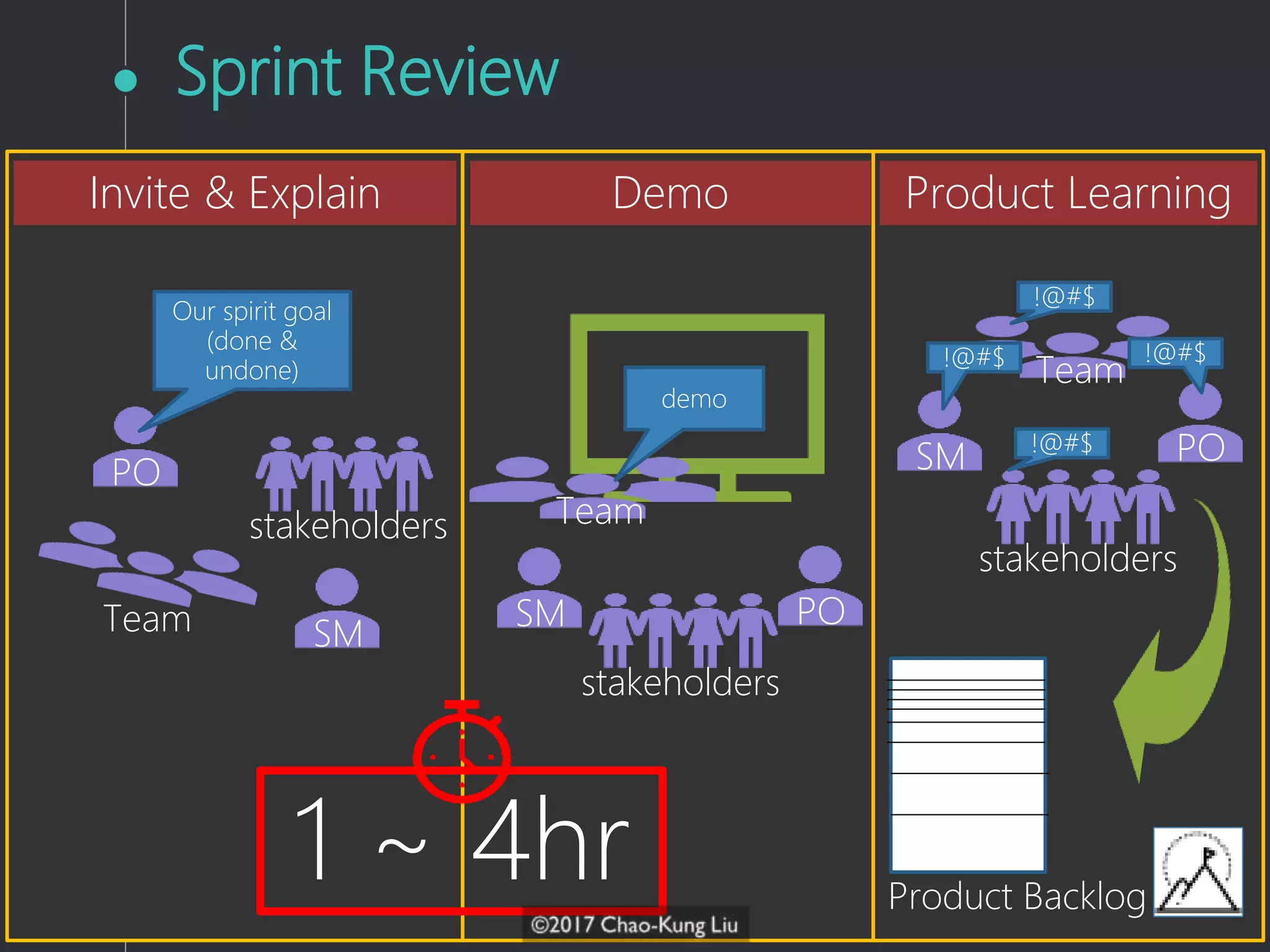 Scrum Drawing Game for Scrum Gathering Tokyo | PPTX | Resume Writing ...