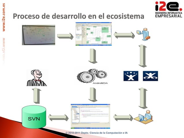 Scrum y ecosistema software en i2e | PPT