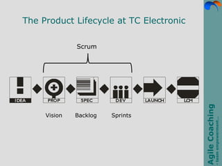 Scrum Embedded Systems | PPTX | Computer Software and Applications | Computing