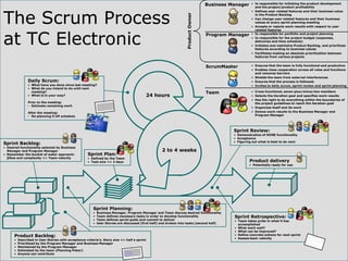Scrum Embedded Systems | PPTX | Computer Software and Applications | Computing