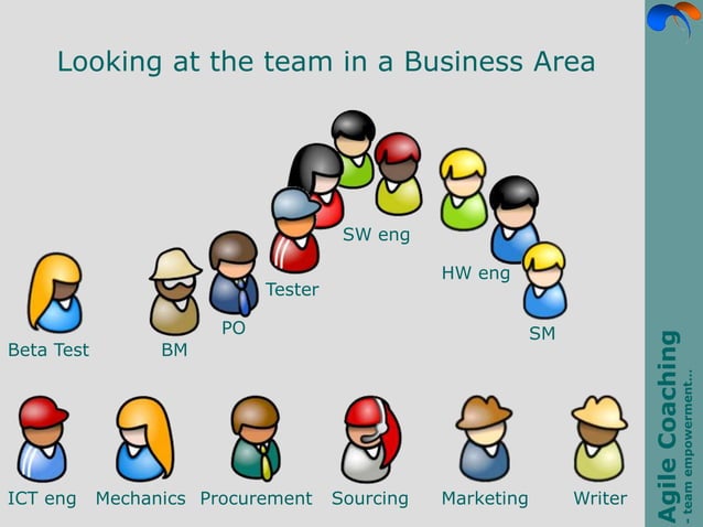 Scrum Embedded Systems | PPT