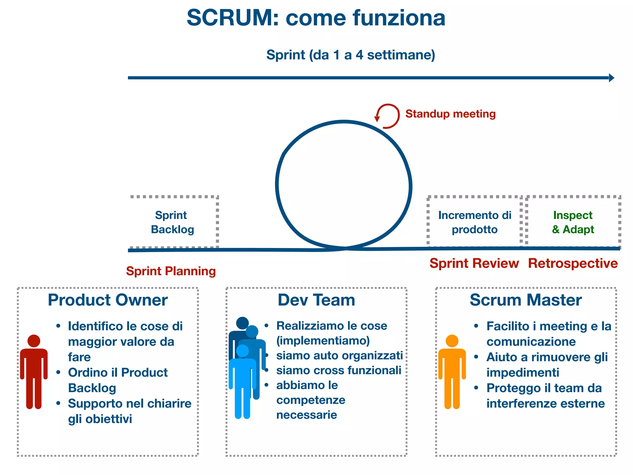 Scrum esami | PDF