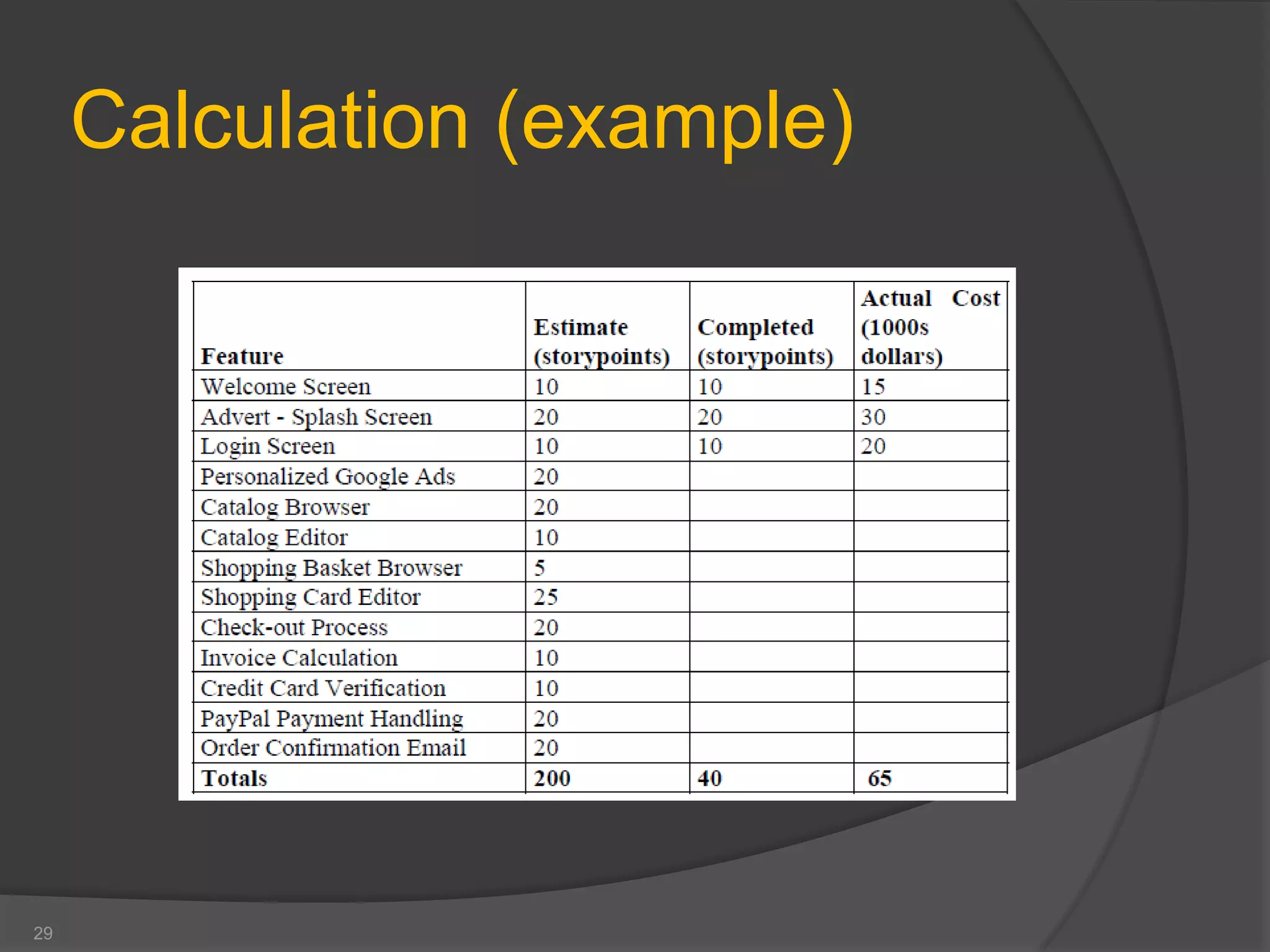 Scrum Escalation To Governance | PPT