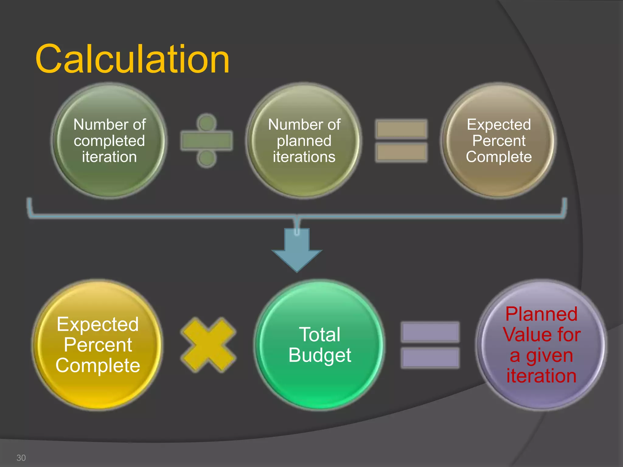 Scrum Escalation To Governance | PPT