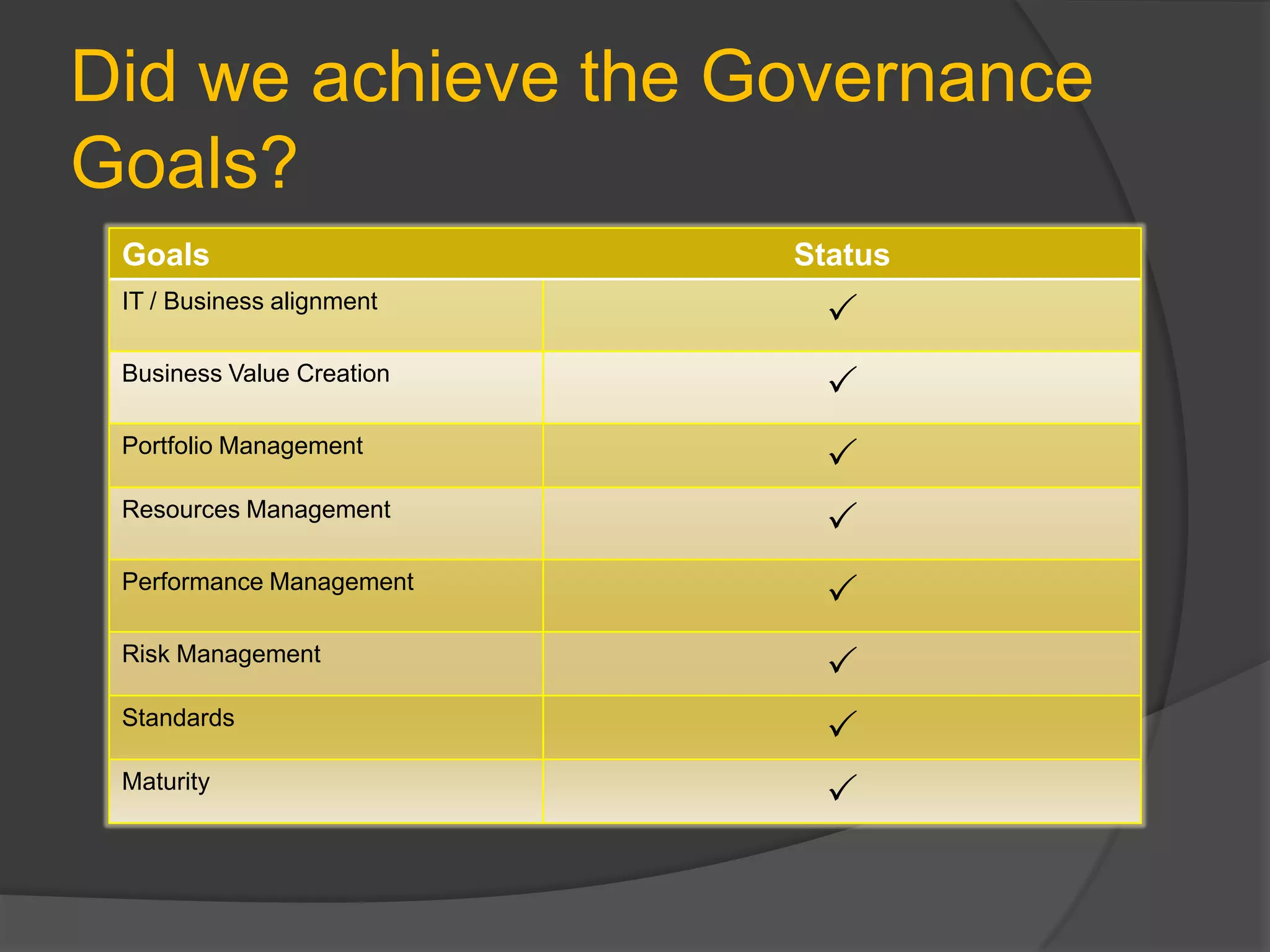 Scrum Escalation To Governance | PPT