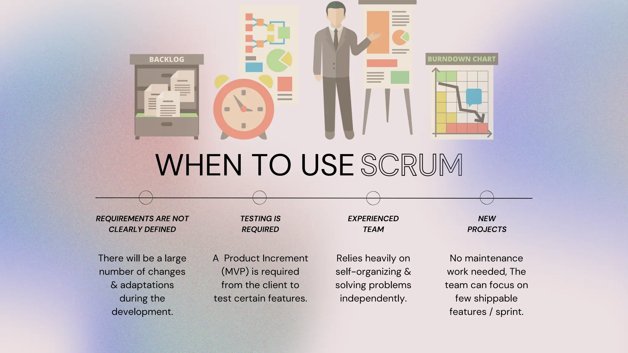 Scrum Events & How to run them effectively | PPT