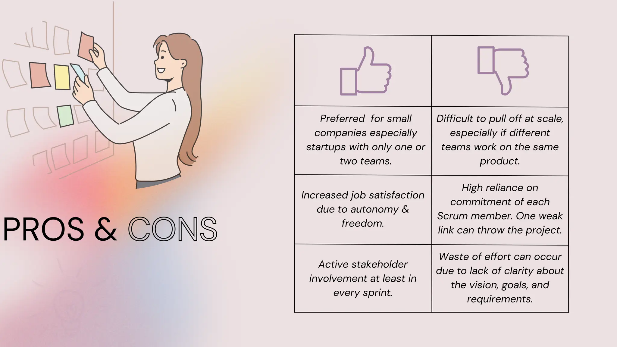 Scrum Events & How to run them effectively | PDF