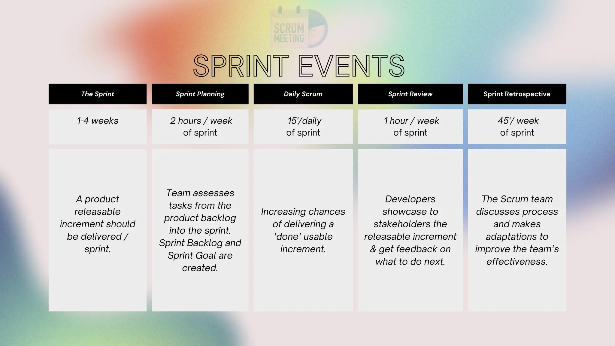 Scrum Events & How to run them effectively | PPT