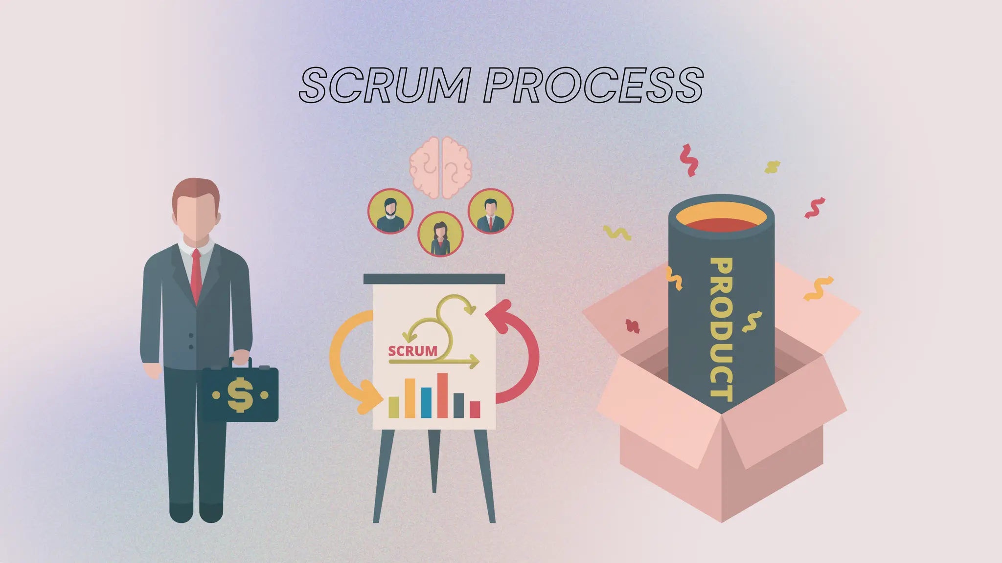 Scrum Events & How to run them effectively | PDF