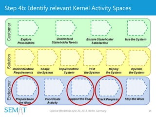 Extending the Kernel with Practices to Create Methods | PPT