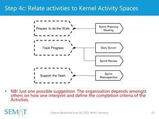 Extending the Kernel with Practices to Create Methods | PPT