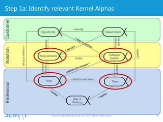 Extending the Kernel with Practices to Create Methods | PPT