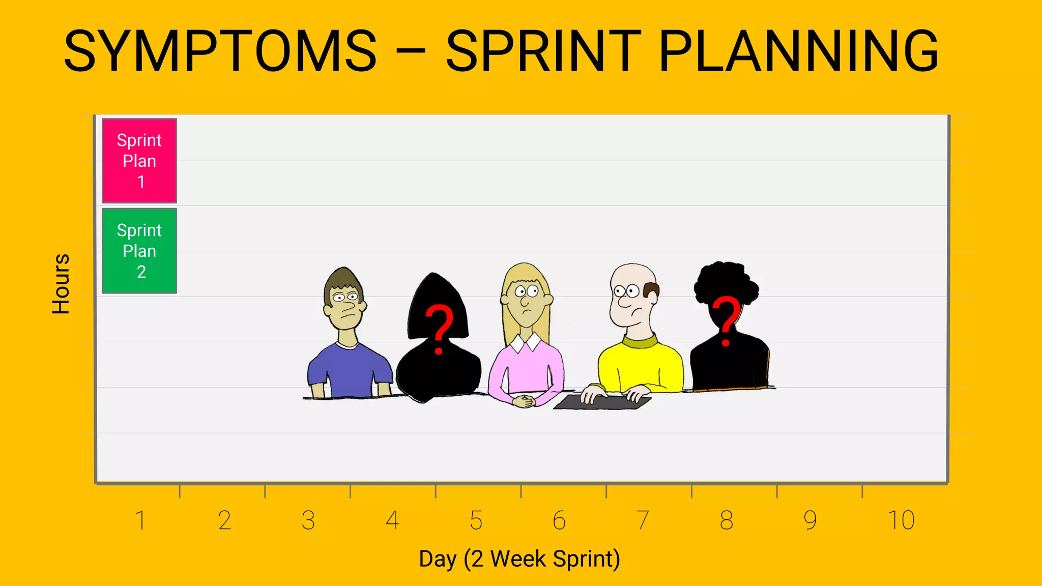 3 Common Scrum team Failure Modes | PPT