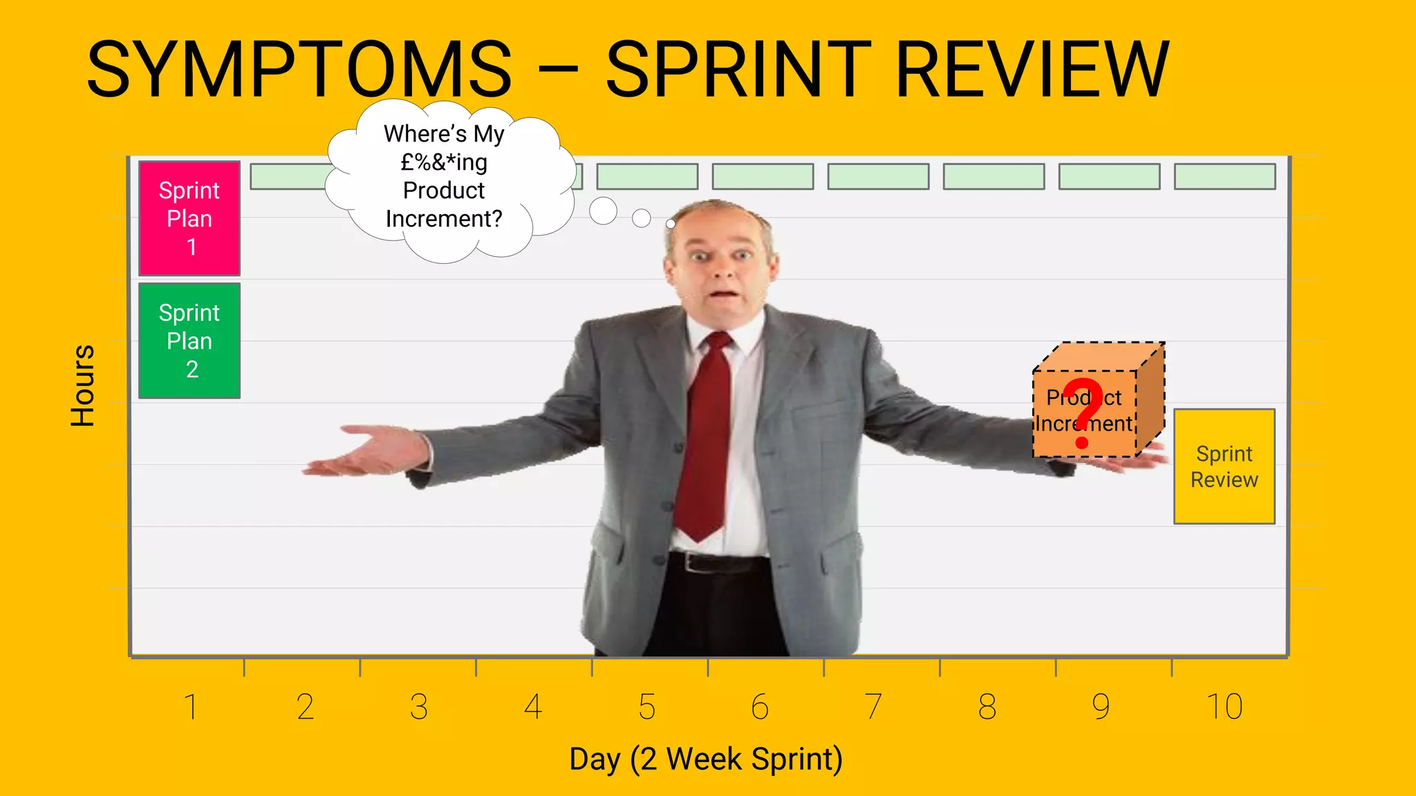 3 Common Scrum team Failure Modes | PPT