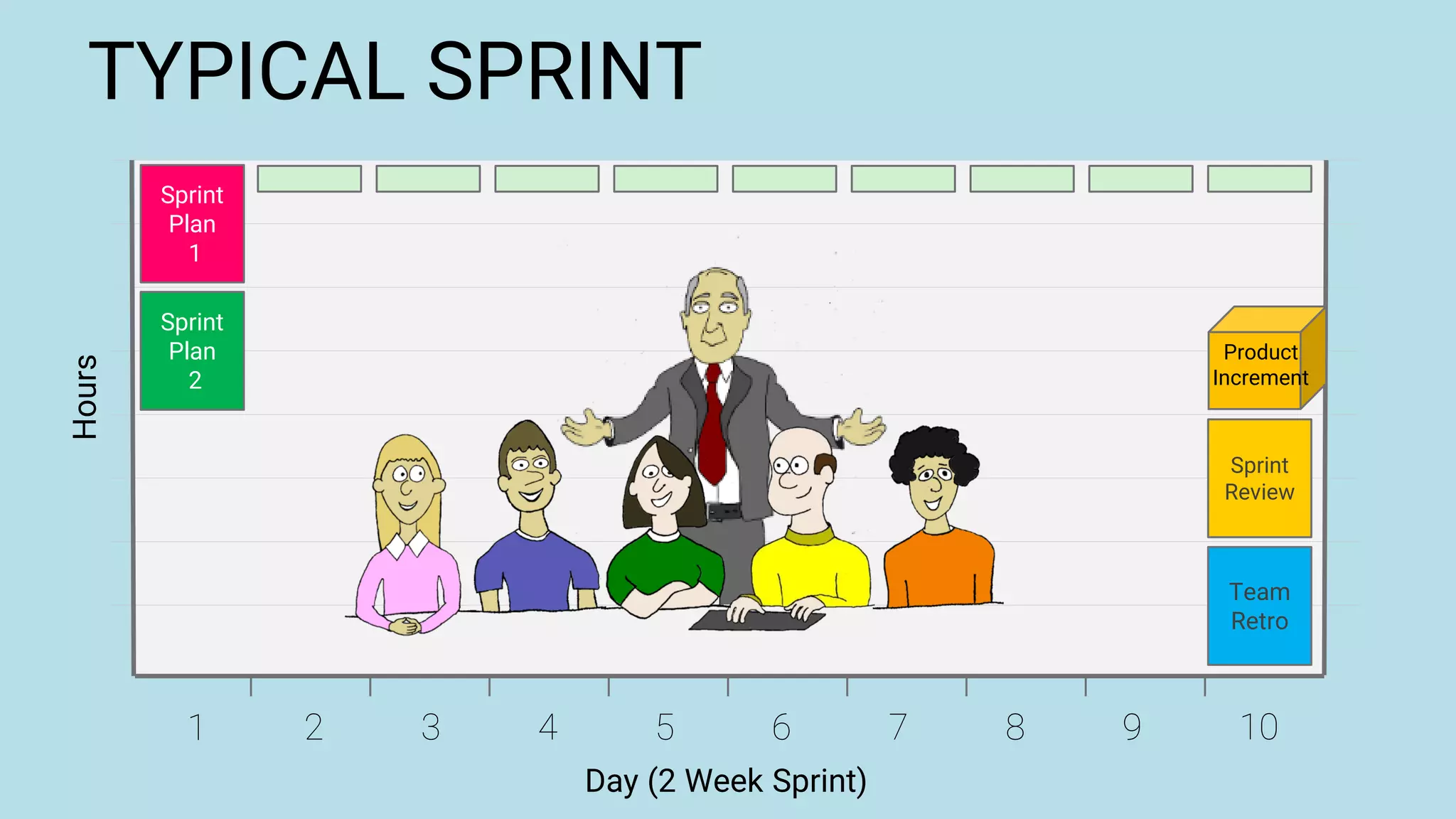 3 Common Scrum team Failure Modes | PPT