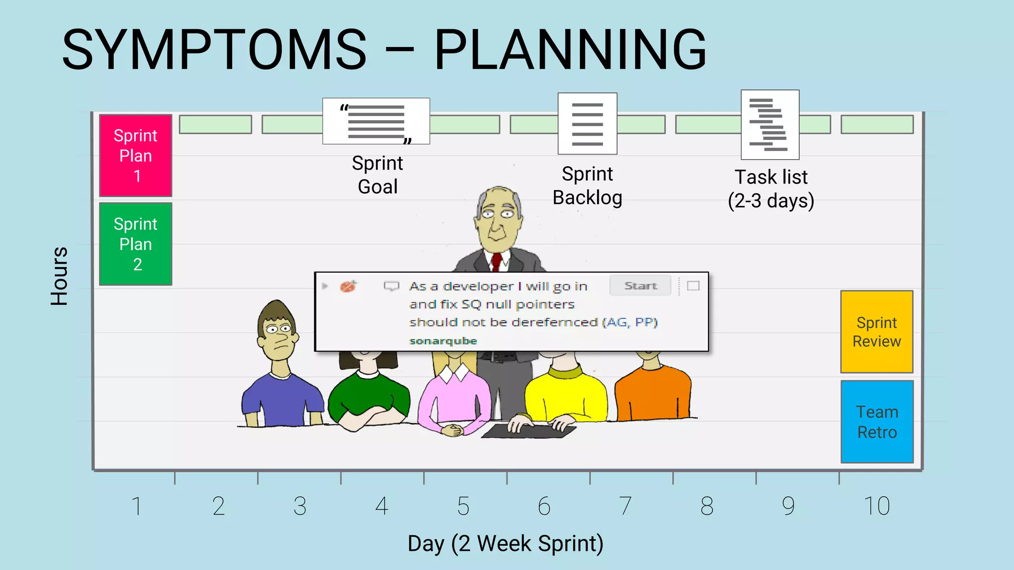 3 Common Scrum team Failure Modes | PPT