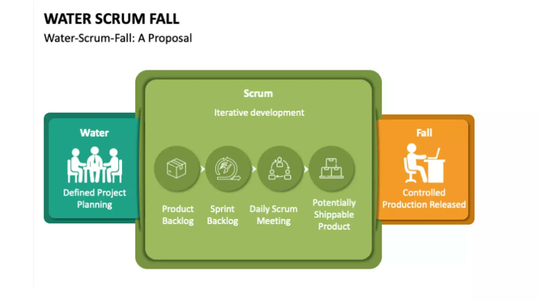 Scrum Fall Scrum methodology and project management.pdf