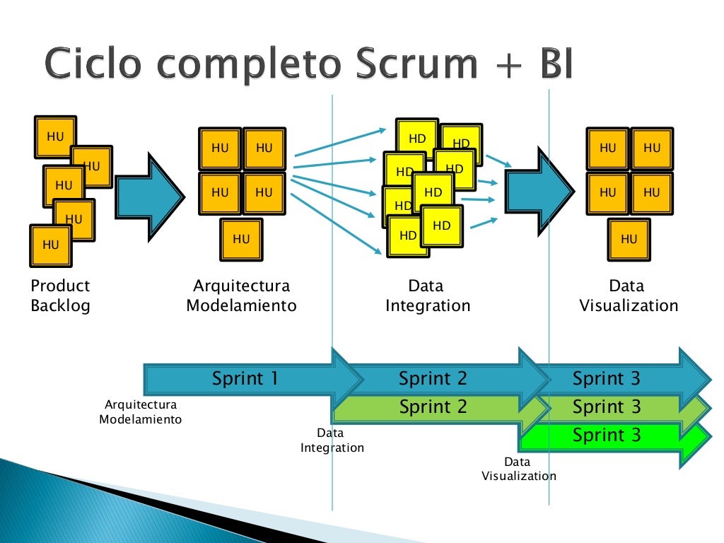 Scrum for BI
