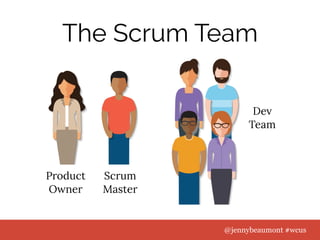 Scrum for devs | PPT