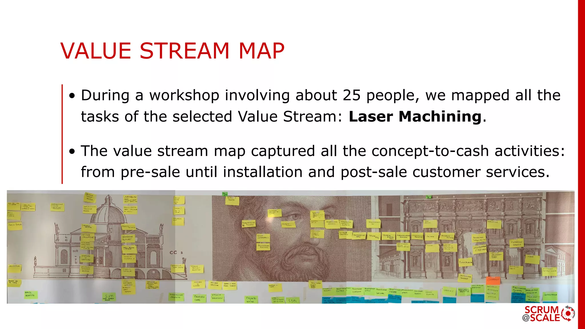 Engineering practices in Scrum for Hardware - Sisma Spa Case Study | PDF
