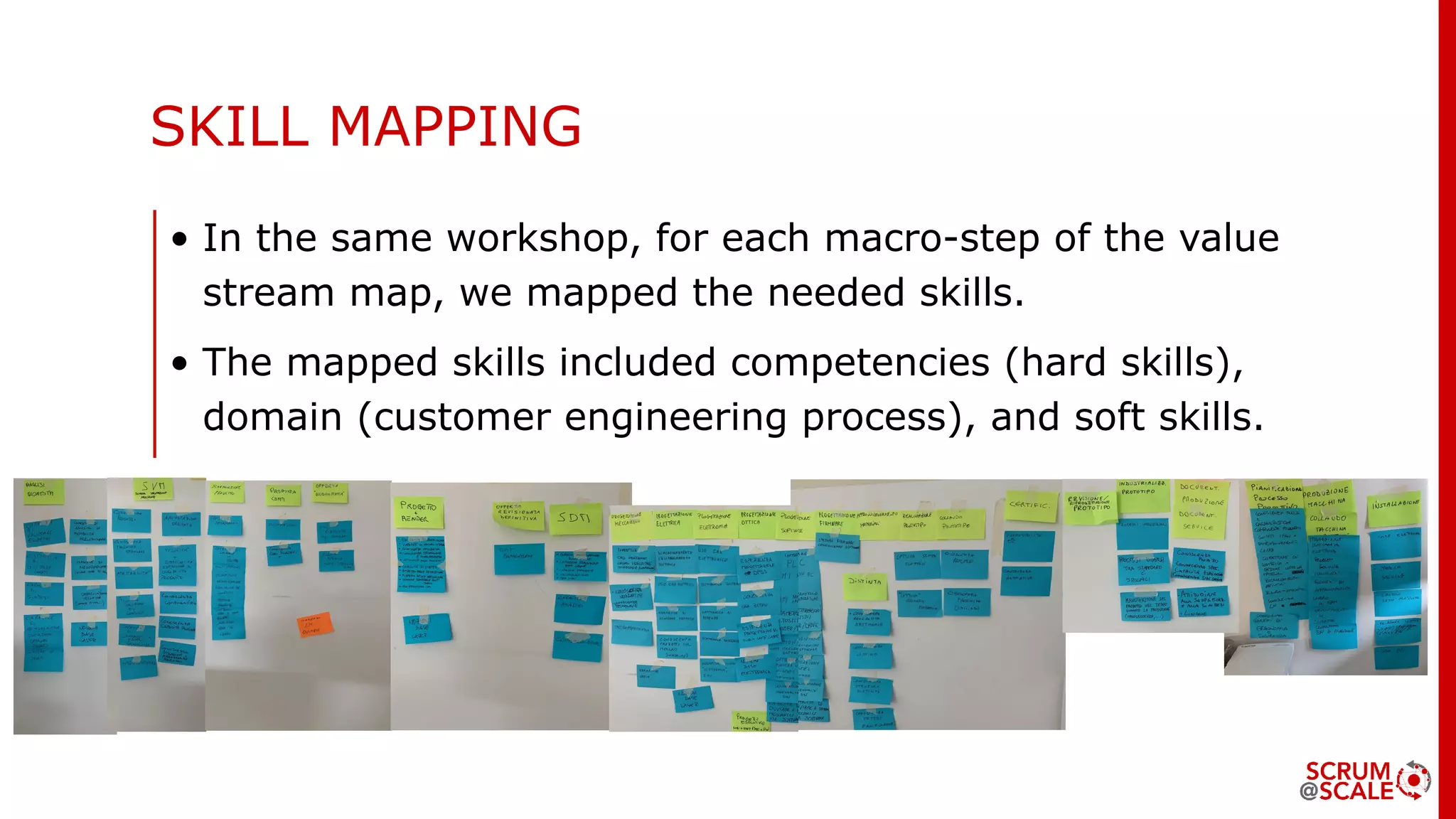 Engineering practices in Scrum for Hardware - Sisma Spa Case Study | PDF