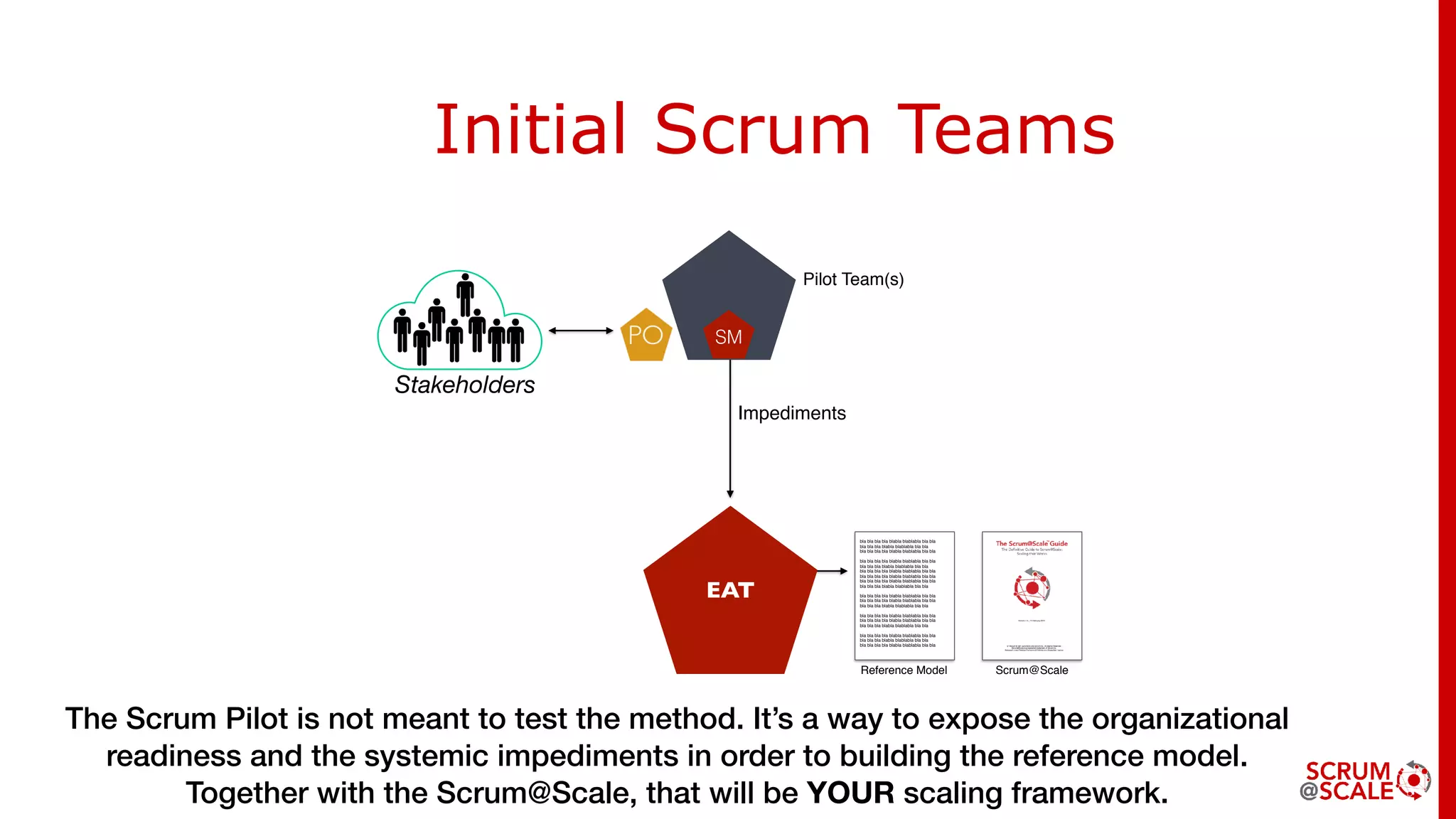 Engineering practices in Scrum for Hardware - Sisma Spa Case Study | PDF
